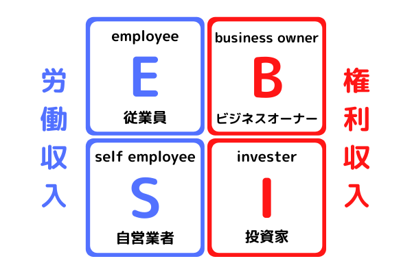 今の状態をぶち壊したいあなたへ・・・「ESBI」知っておいて損はありません！｜きくまるブログ